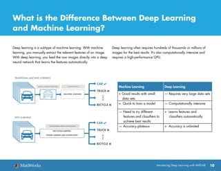 Introducing Deep Learning With Matlab PDF