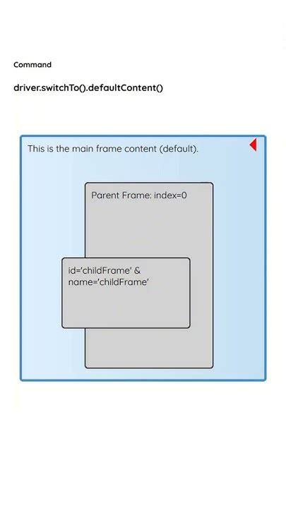 Handle Frames In Selenium Webdriver Selenium Seleniumwebdriver Java