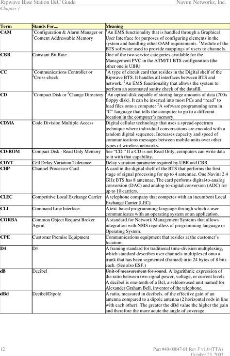 Cisco Systems Bts R3 Broadband Data Bts User Manual Chpt 1 40 00047 01