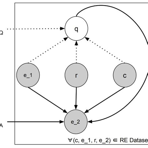 The Probabilistic Representation Of The Conditional Distribution Of The Download Scientific