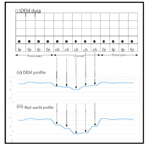 example of lidar dem data and error download scientific diagram