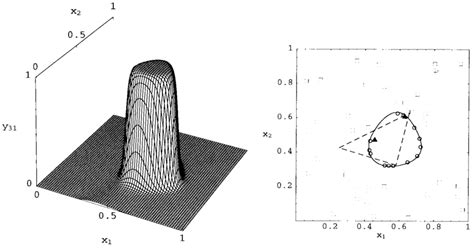 A The Input Output Mapping Formed By The Network Which Is Trained On Download Scientific