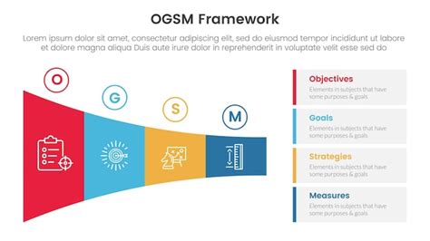 Ogsm 목표 설정 및 작업 계획 프레임워크 인포그래픽 4점 스테이지 템플릿슬라이드 프리젠테이션 벡터용 수평 깔대기 사각형