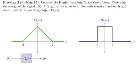 Solved Problem Problem Consider The Fourier Chegg
