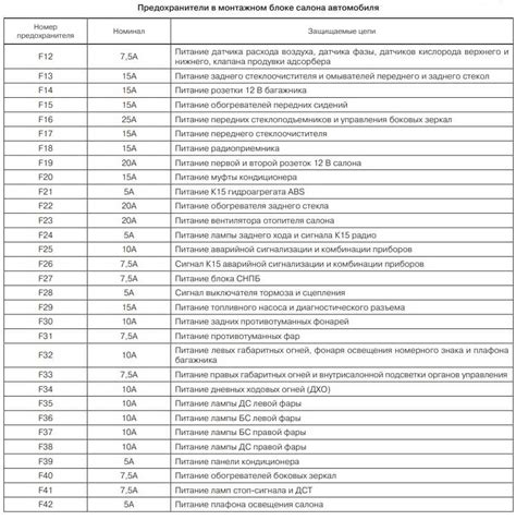 Предохранители нива 21214 инжектор и их маркировка