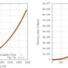 Complexity Of Kruskals Algorithm Download Scientific Diagram