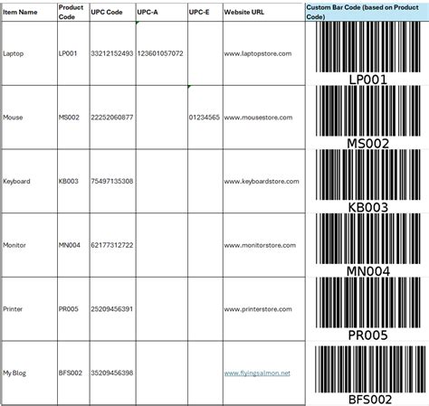 Generate Bar Codes QR Codes In Excel Quick Easy Way Musings By FlyingSalmon