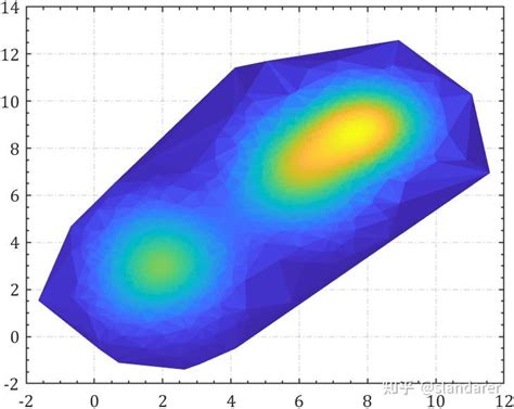 Matlab 如何解决实验数据散点图重叠问题 Overlap 知乎