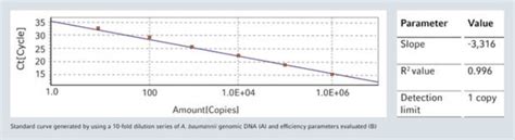 Efficient Automated QPCR Setup Without Cross Contamination Eppendorf Southeast Asia