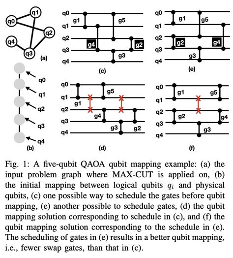 A Structured Method For Compilation Of Qaoa Circuits In Quantum Computing · Issue 1225 · Github
