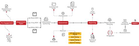 Thick Client Vapt Audit Expert Vulnerability Assessment