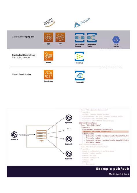 Sai Serverless Integration Architectures 092019 Pdf Sai Serverless Integration Architectures 092019 Pdf