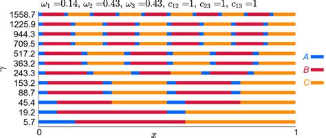 Numerical Global Minimizers Obtained By The Exhaustive Search In A 1 D Download Scientific