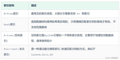 Mysql 索引 Csdn博客 Mysql 索引 Csdn博客