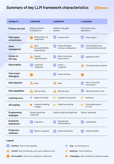 Langchain Vs Langgraph Vs Llamaindex 2025 Best Llm Framework For Multi Agent Systems