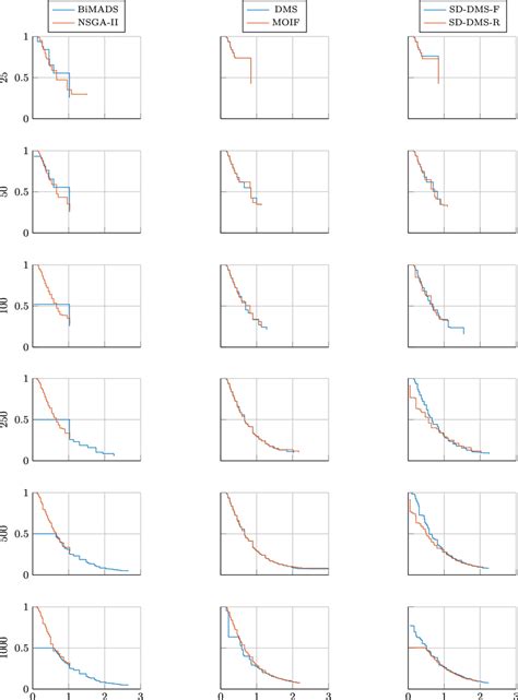 Pareto Front Approximations For The Quarter Car Case In The Vertical