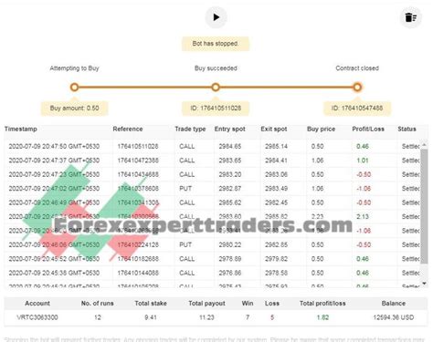 Volatilty 100 Index Strategy Auto Trader Bot Bear Market