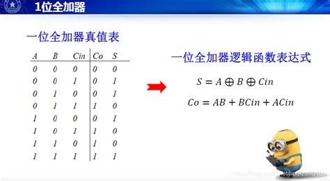 计算机原理学习笔记——实验三——运算器的设计与实现 计算机组成原理实验三运算器的设计 csdn博客