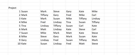 Sorting Out Repeat Combinations Of Names Microsoft Community Hub