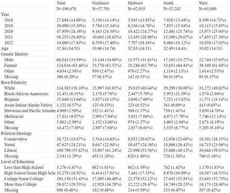 Stata How To Export Table To Word Putdocx Asdoc Outreg2 And