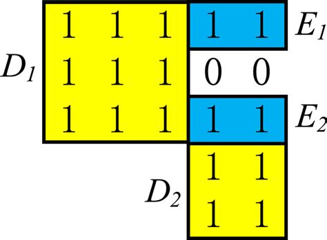 the incidence matrix and the results of block matrices of the