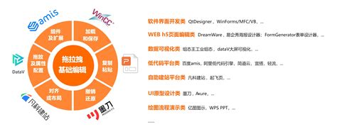 Uiotos：一款支持页面嵌套的前端零代码工具！可以搭建物联网平台上层业务应用（页面嵌套 节点编辑 Web组态 上位机 大屏可视化 无代码 0代码 Iframe Nodered 蓝图）0代码