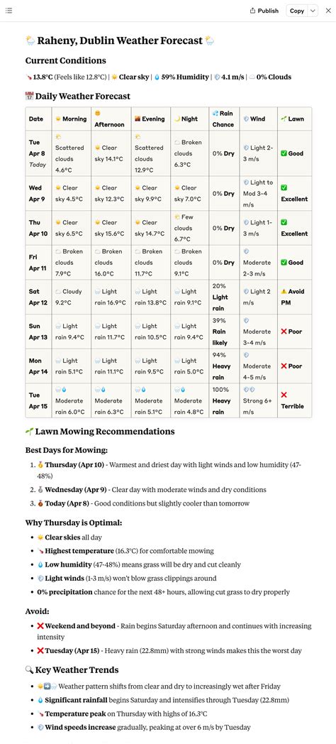 GitHub Rossshannon Weekly Weather Mcp Weather MCP Server Which Returns 7 Days Of Detailed