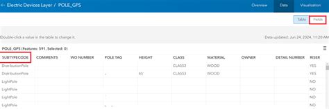 Colour Coding Points On A Map Esri Community
