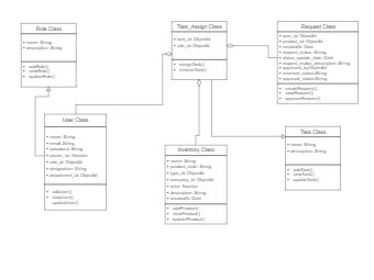 UML Class Diagram EdrawMax Templates