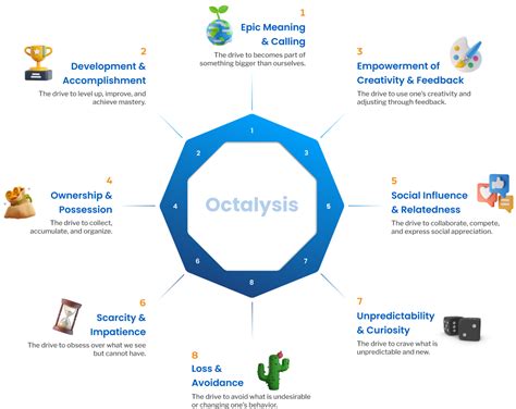 Framework The Octalysis Group