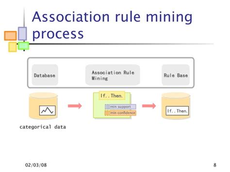 An Extended Two Phase Architecture For Mining Time Series Data Ppt