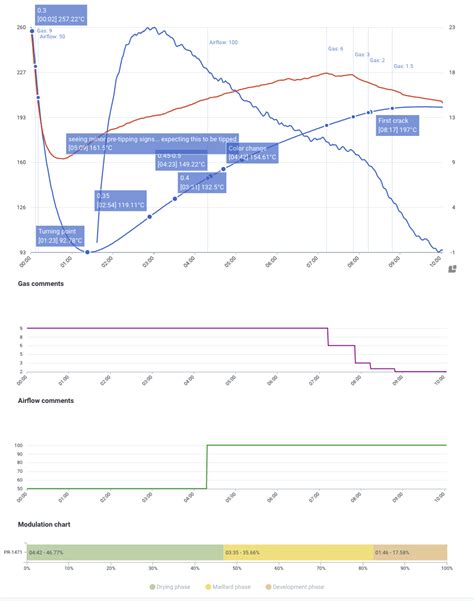 Iteration 5 — Ffee