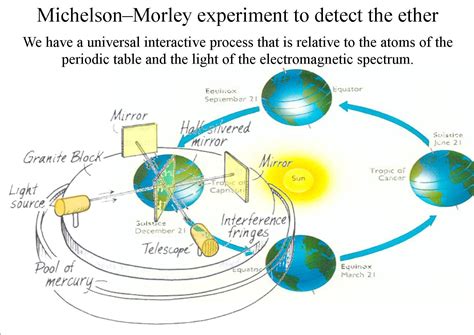 New Quantum Atom Theory Video Quantum Atom Theory