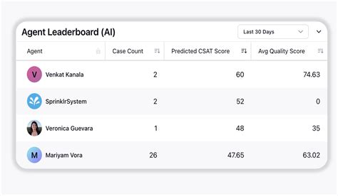 What Is CSAT And How Is It Scored Sprinklr Help Center