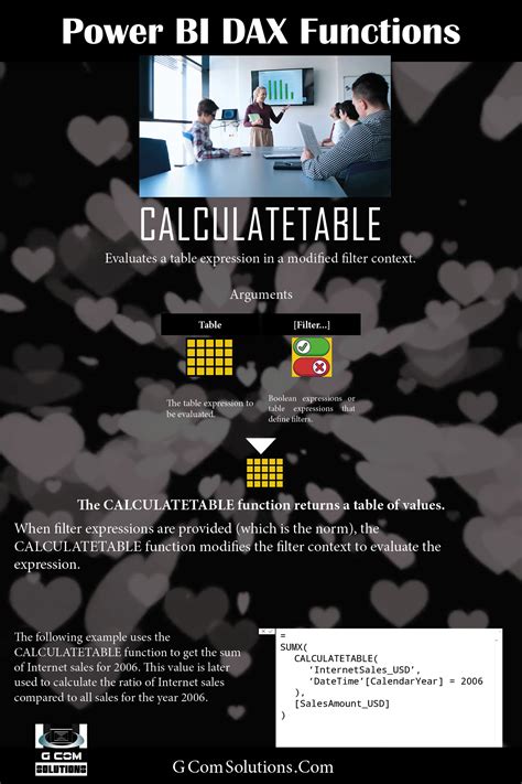 Dax Calculatetable Function