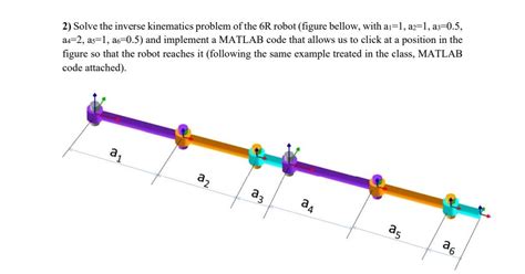 solved 2 solve the inverse kinematics problem of the 6r