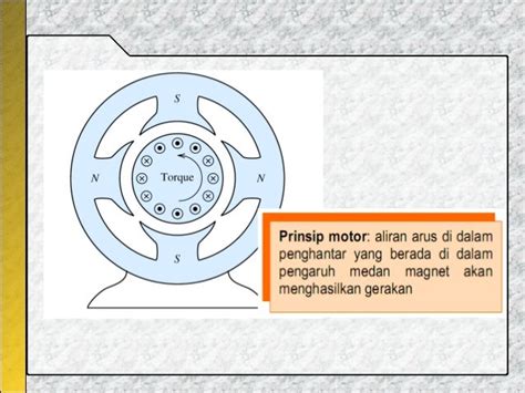 Motor Dc