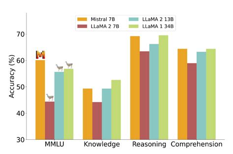 Decoding Ai Behavior Why New Models Favor Wrong Answers Over