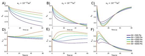 Fig S1 We Plot A C í µí± Download Scientific Diagram