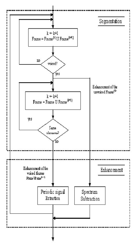Speech Enhancement Technique Download Scientific Diagram