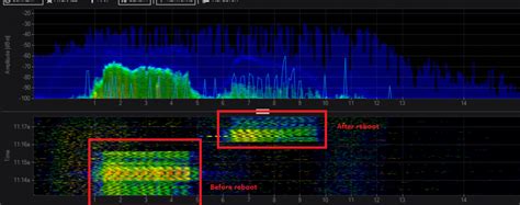 Detecting Wifi Interference Test Incorporatedtop