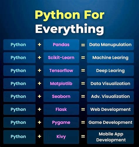 Pankaj Namekar On Linkedin Phyton