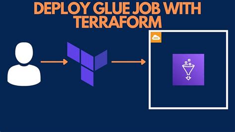 Using Terraform Deploying Glue Job To Aws — Hands On Coding Rahul