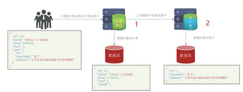 微服务 springcloud模块相互调用 springcloud我要查1的过程中 把2的信息一并返回 怎么实现 csdn博客