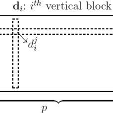 Structure Of Matrix D Download Scientific Diagram