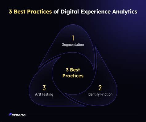 what is digital experience analytics decode user behavior