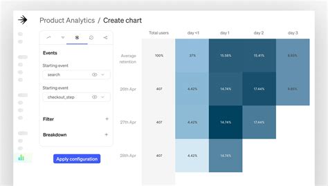 Introducing Product Analytics Launchdarkly