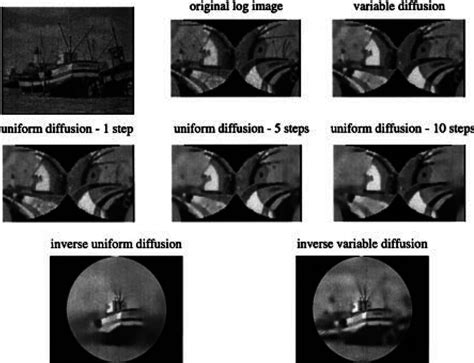 Types Of Integration Termination Schemes Top Left Original Noisy