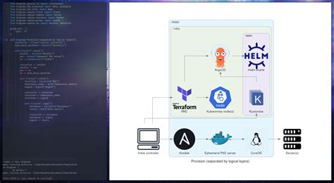 Drawing Some Diagrams For My Homelab Using Python Maybe A Little
