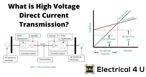 Single Line Schematic Diagram Of Hvdc Lines System